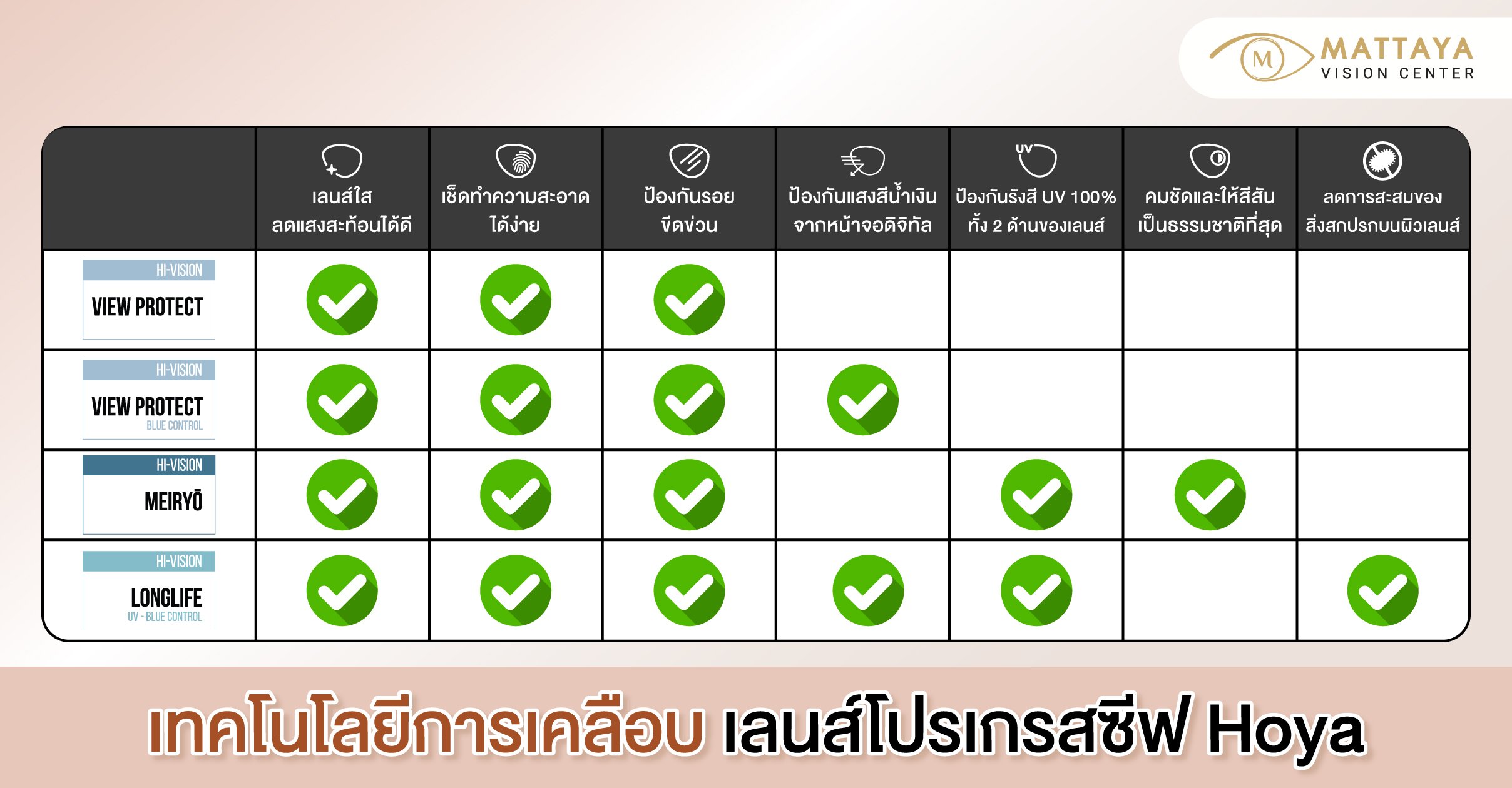 เลนส์โปรเกรสซีฟ hoya มีกี่แบบ ดีไหม ราคาเท่าไหร่ ทำไมคนจึงนิยมใช้