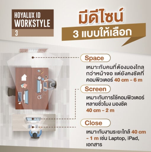 Hoyalux Workstyle 3 เลนส์เฉพาะทาง รุ่นพรีเมียม จาก Hoya